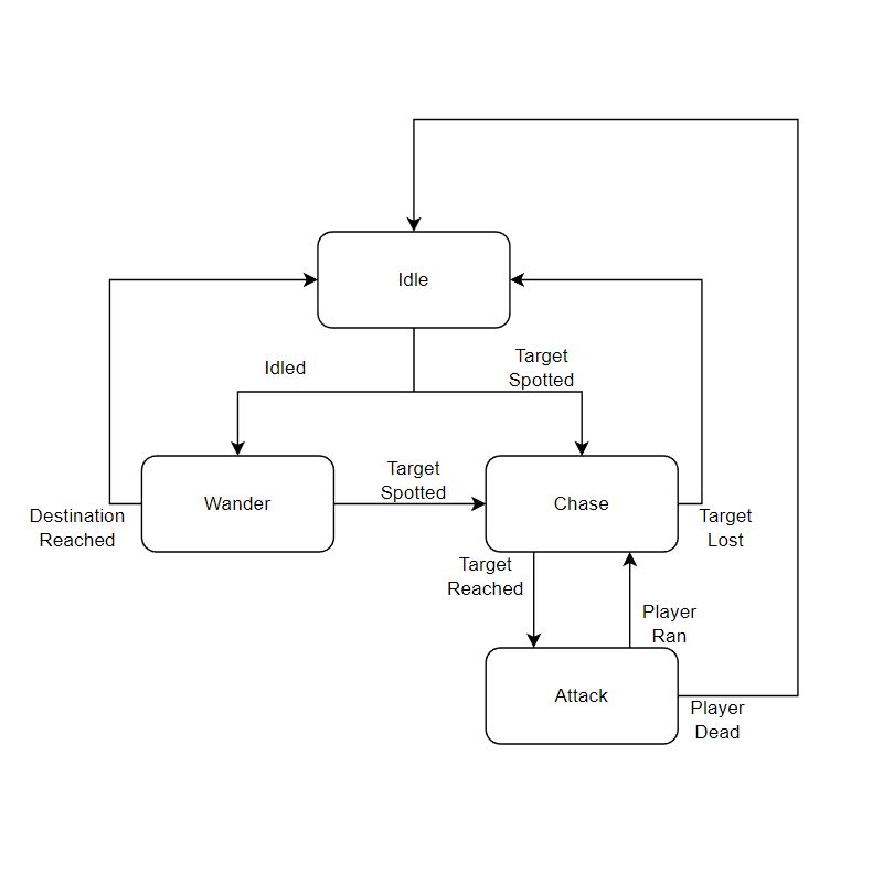 Champions of the Catacombs